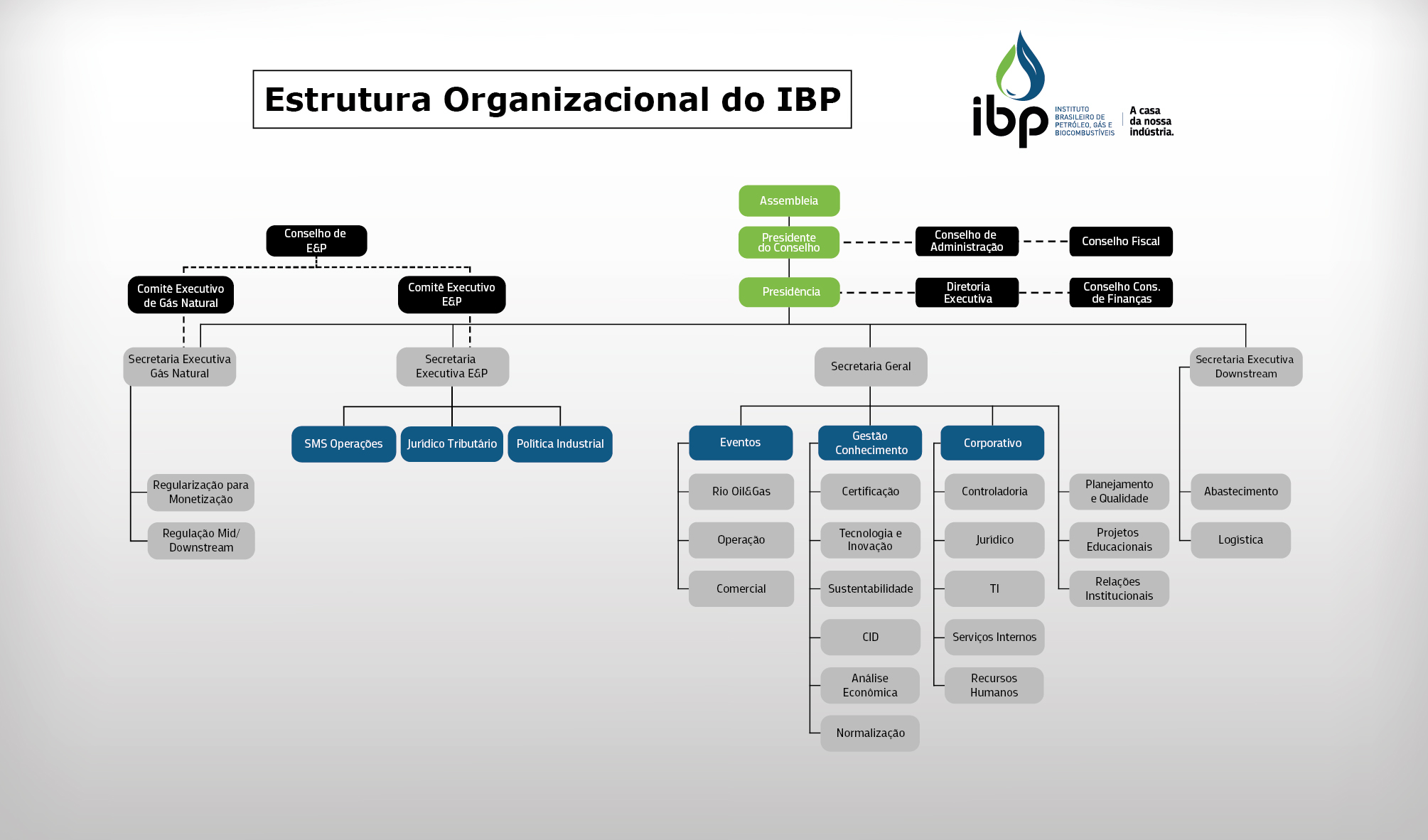 Our History – IBP